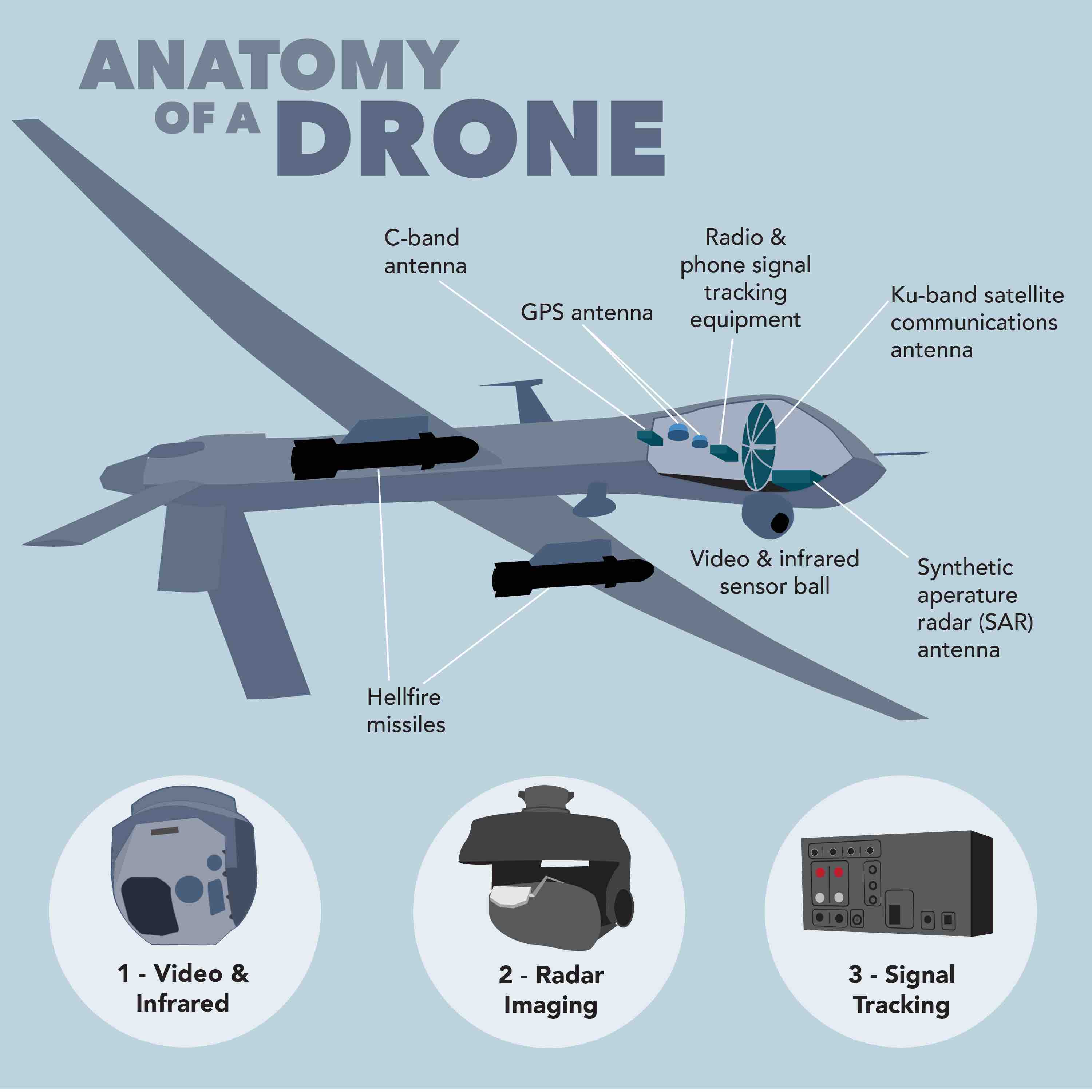 War & Disaster Profiteering | corpwatch